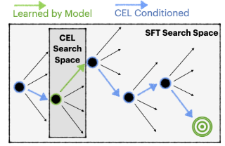 ICML 2025 2025 Spotlight Posters